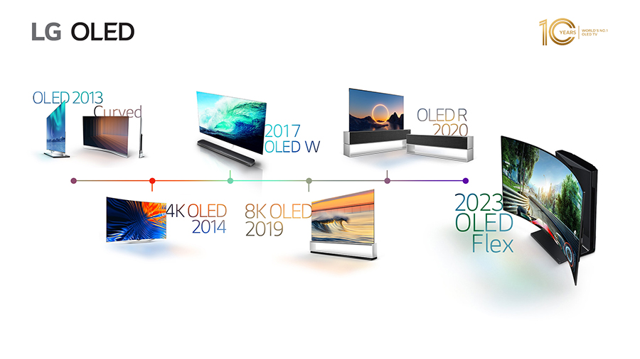 7 เหตุผล ที่ทำให้ทีวี OLED ของแอลจียืนหนึ่ง 10 ปีซ้อน - Mileday365
